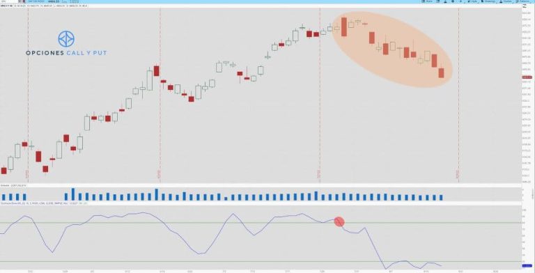 Swing Trading | Qué es | Cómo funciona | Ejemplos y Estrategias