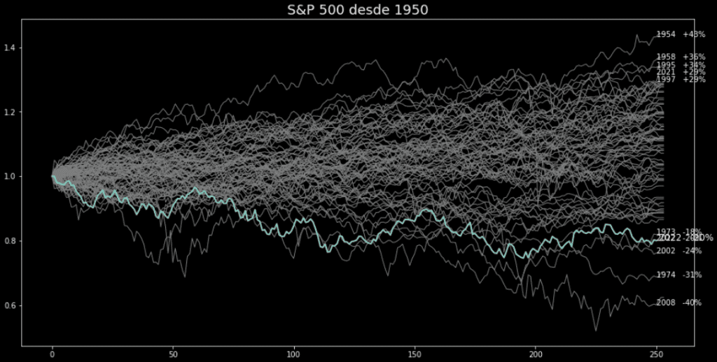 Trading Algorítmico | Qué es y Cómo funciona| Estrategias